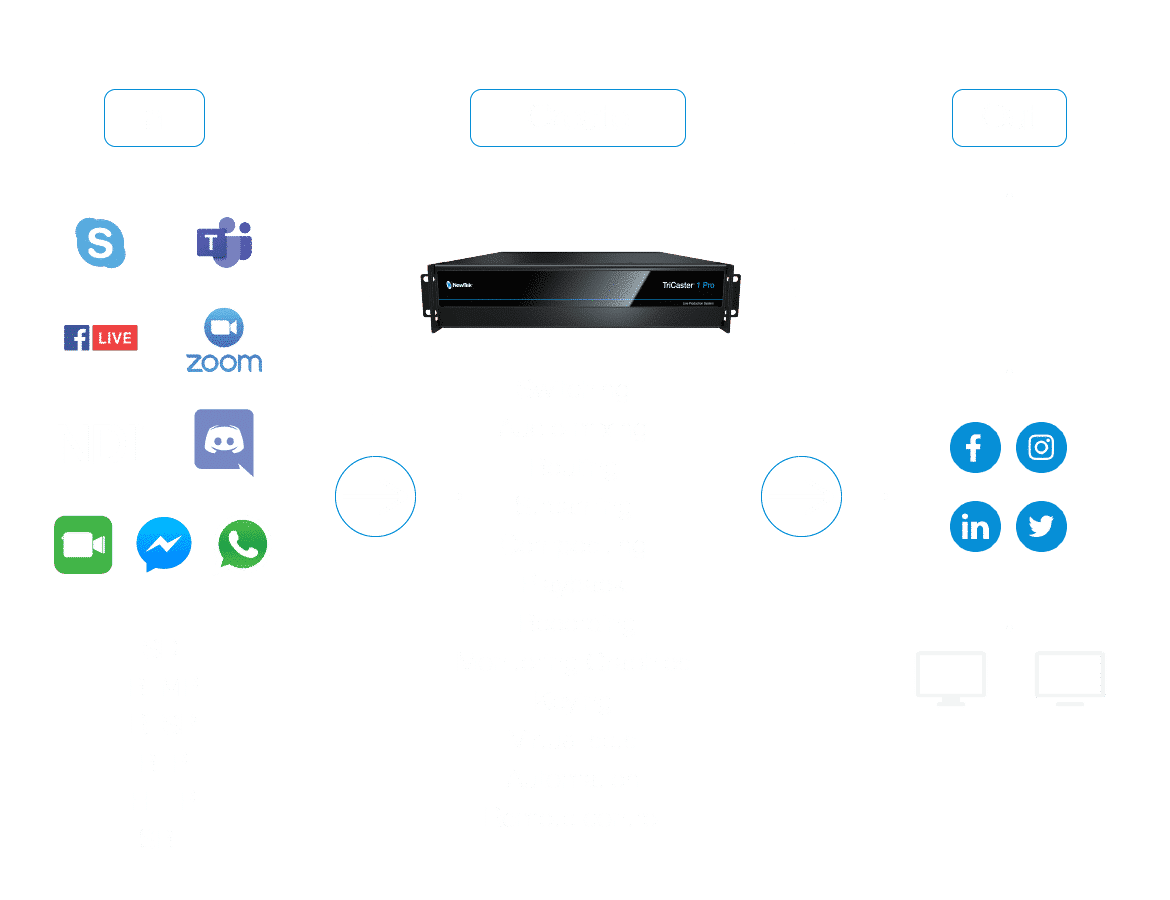 TriCaster 1 Pro - Vizrt