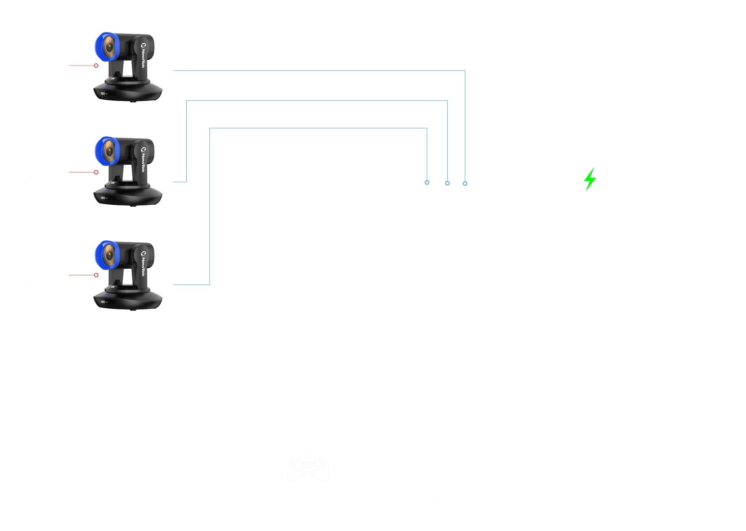 Vizrt PTZ3 UHD - Vizrt