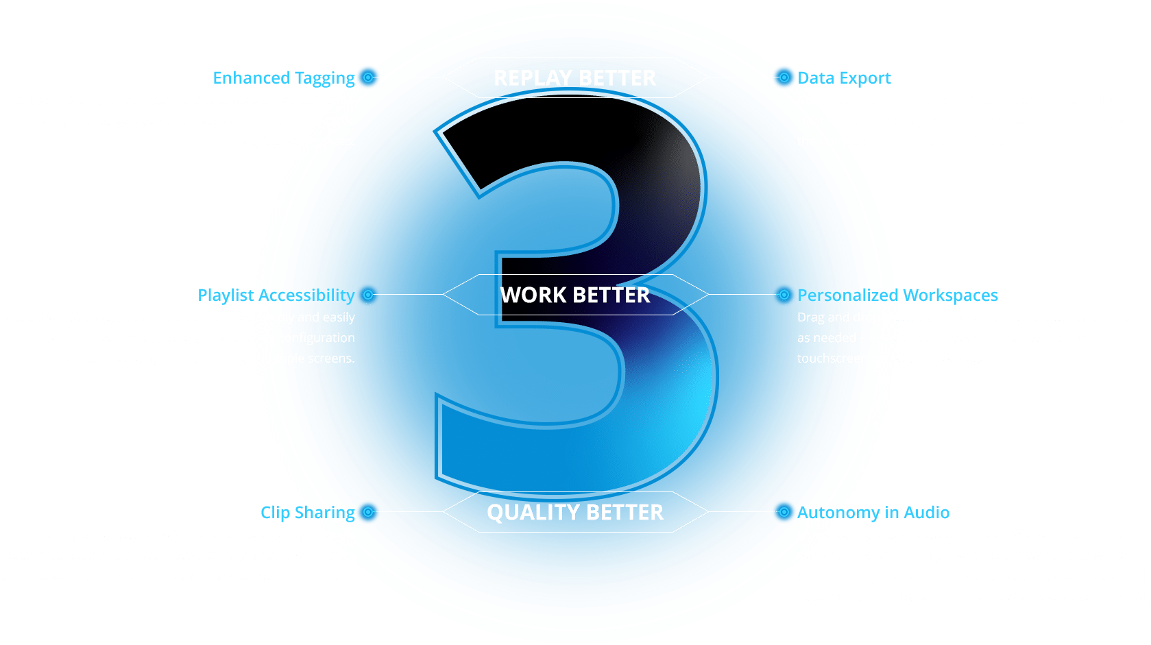 Viz 3Play® 3P2 - Vizrt