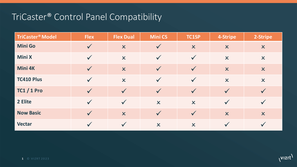 Control Panels - Vizrt