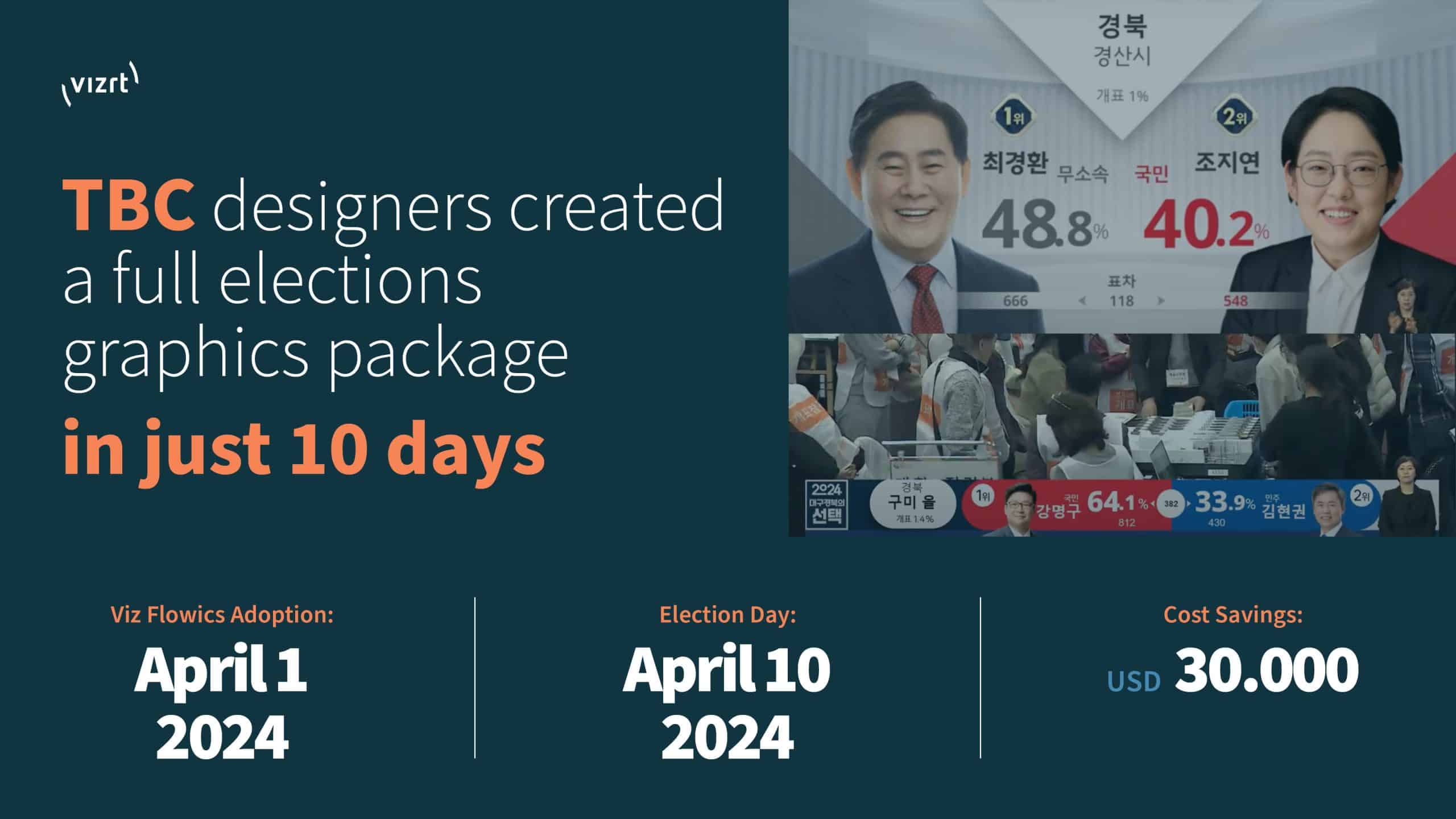 Cost-effective graphics: Viz Flowics helps South Korean broadcaster ...