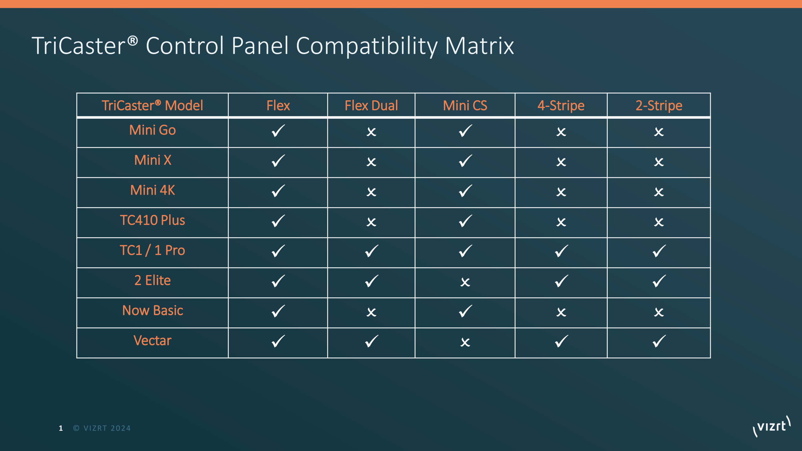 Control Panels - Vizrt