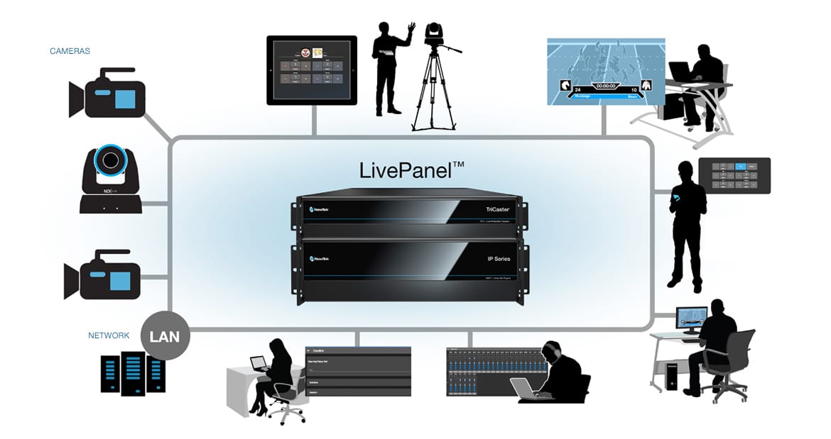 LivePanel™: The Future of Live Production with Vizrt and NewTek - Vizrt