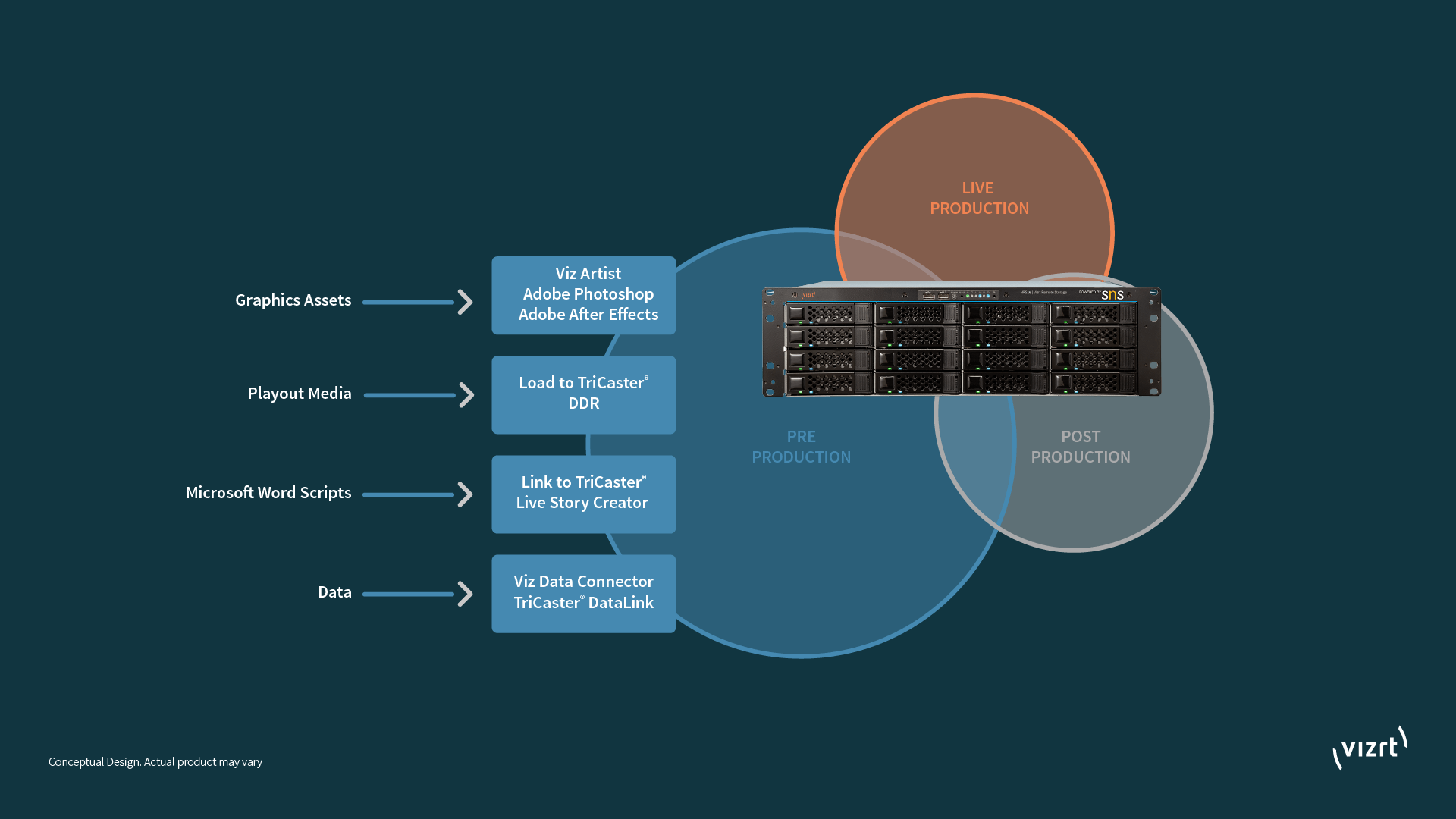 Remote Storage - Vizrt