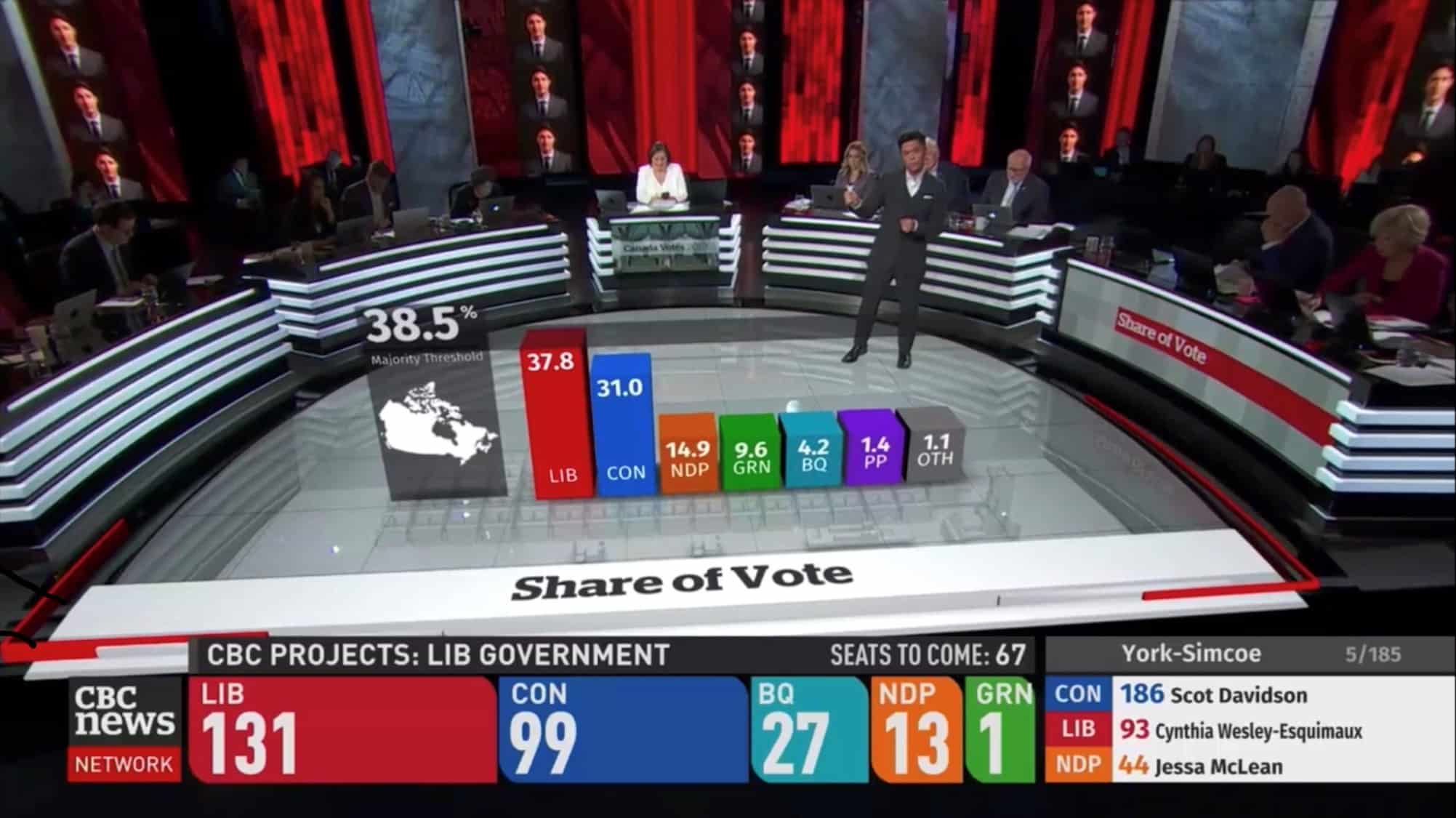 CBC Elections - Vizrt